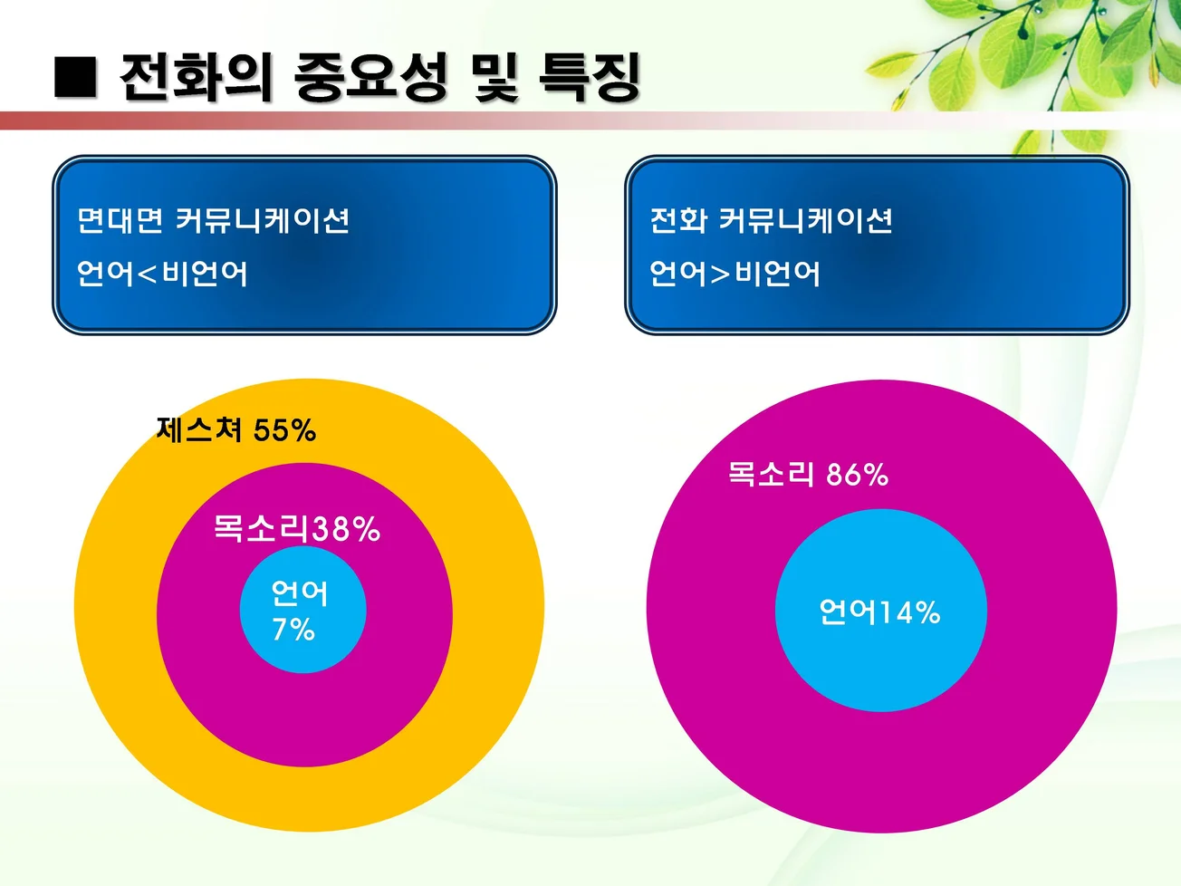 서비스교육, CS강의 자료 PPT 650장 제공 - 크몽