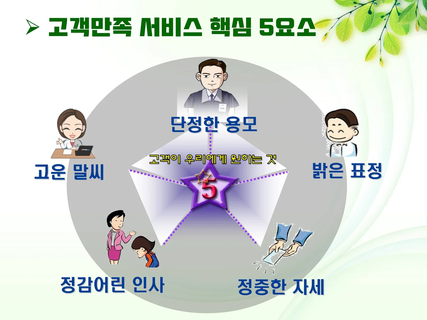 서비스교육, CS강의 자료 PPT 650장 제공 - 크몽