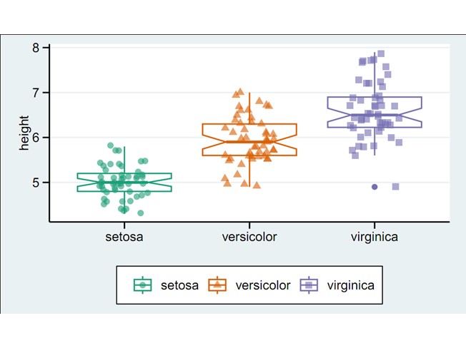 dot, jitter, box, violin plot - 크몽