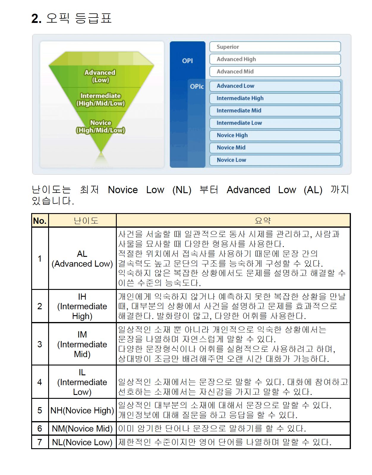 오픽 AL정복하기 A to Z - 크몽