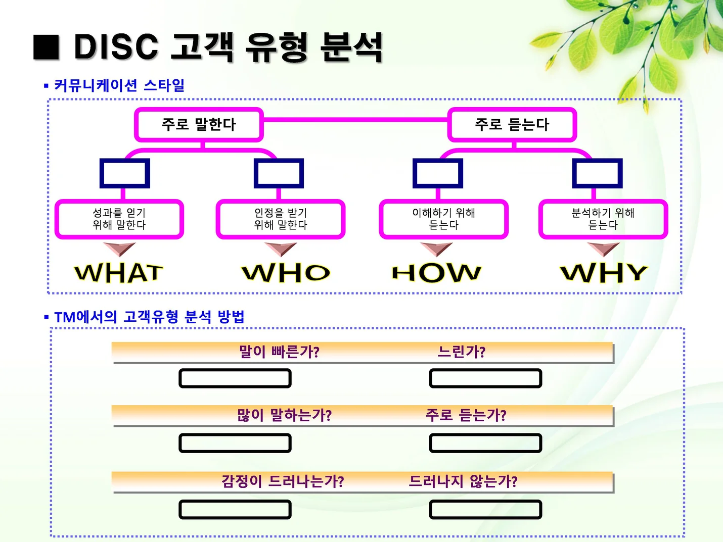 서비스교육, CS강의 자료 PPT 650장 제공 - 크몽