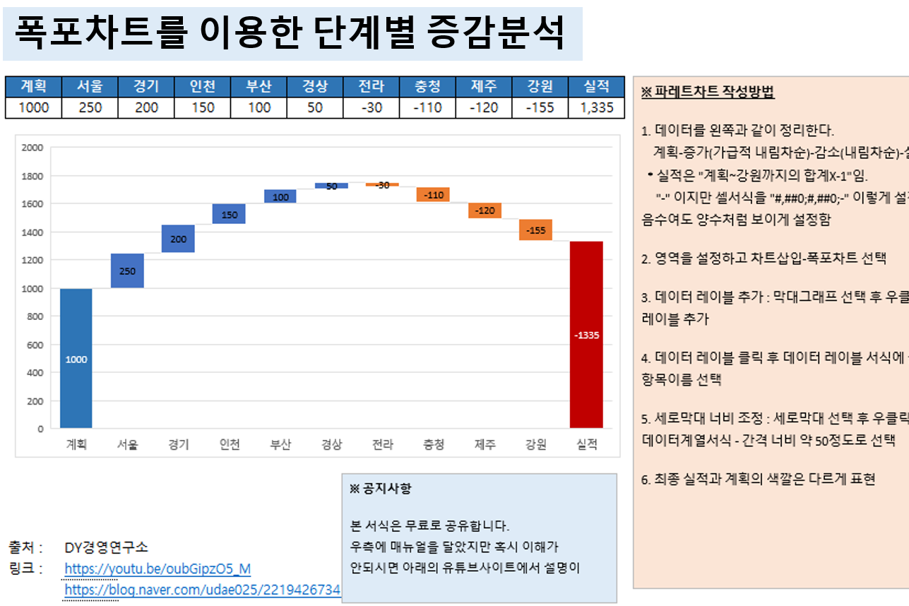 엑셀 차트 모음 템플릿 판매 크몽