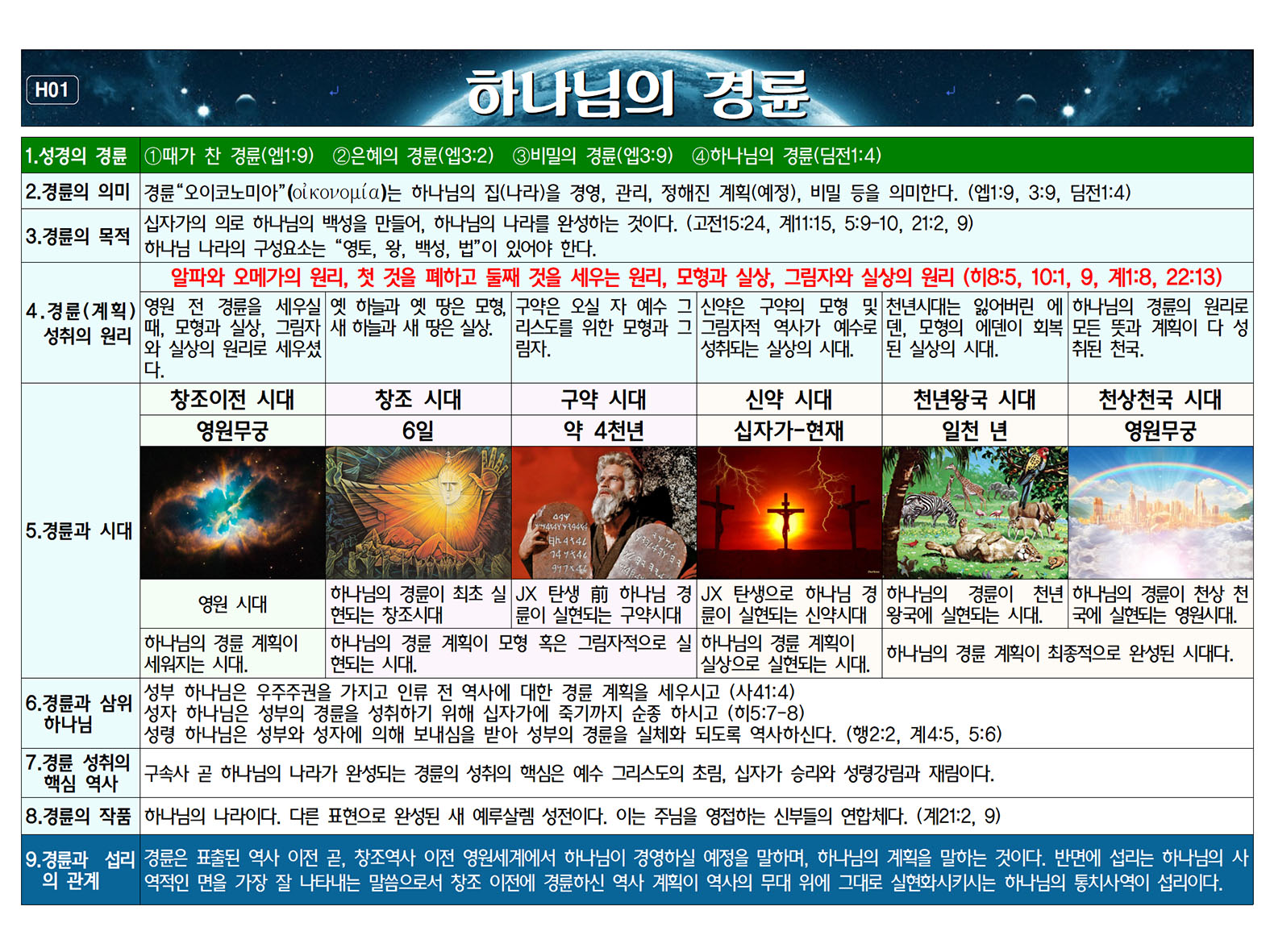 역사 속에 계시하신 하나님의 뜻과 계획 - 크몽