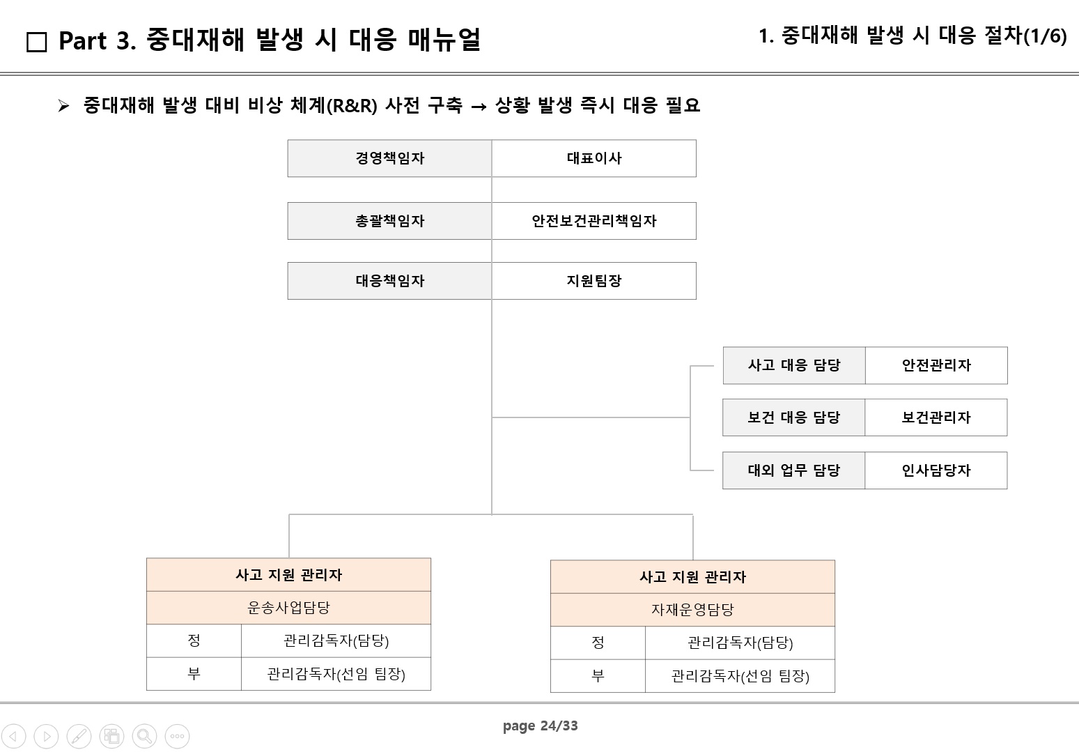 중대재해처벌법 대응 메뉴얼 양식 제공 - 크몽