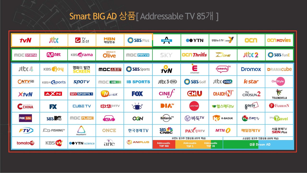TV 광고 한달 IPTV KT올레 LGU+ SKBtv - 크몽