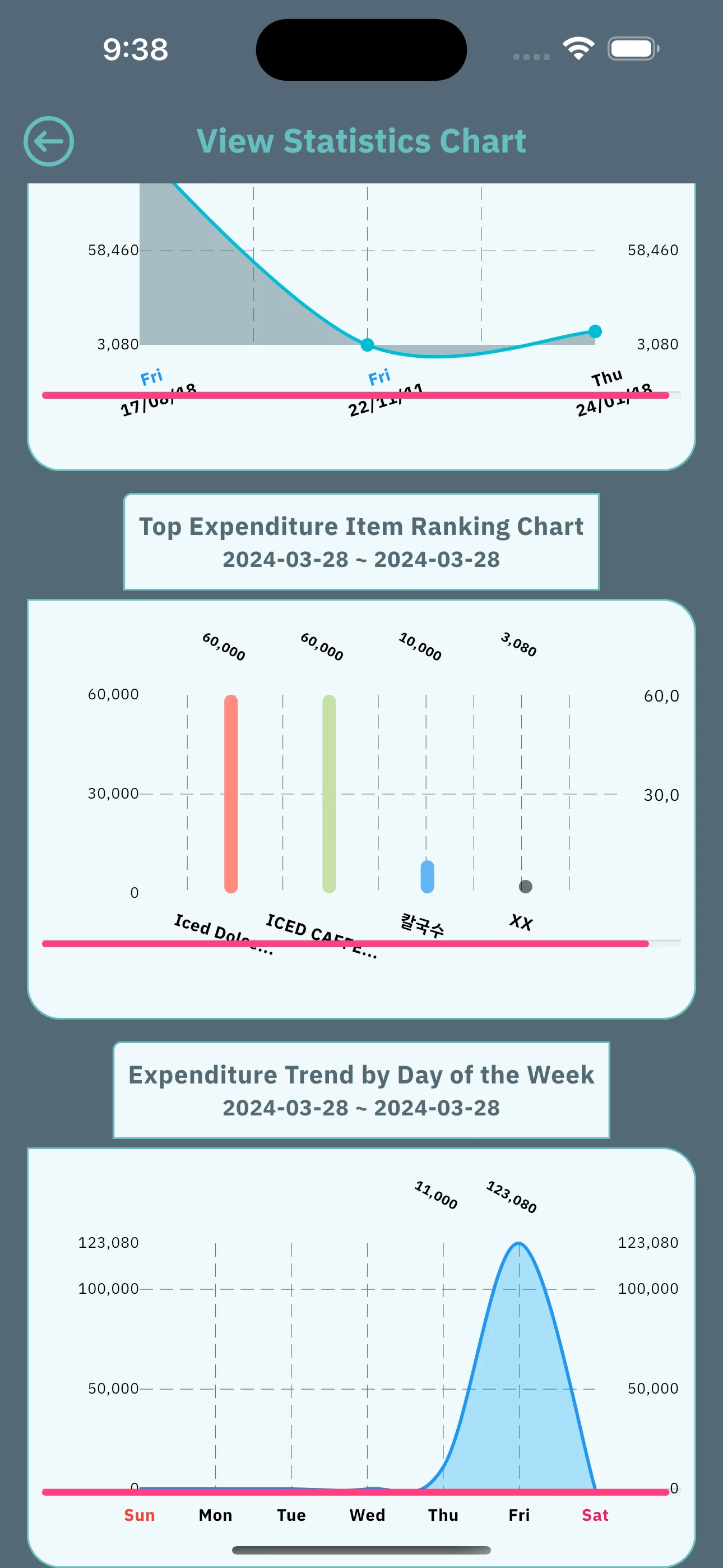 SmartDoc AI - GPT Vision OCR - 크몽
