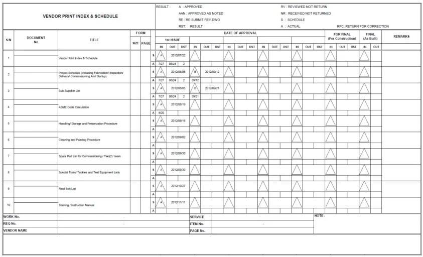 Vendor Print 승인도서 작성해 드립니다 - 크몽