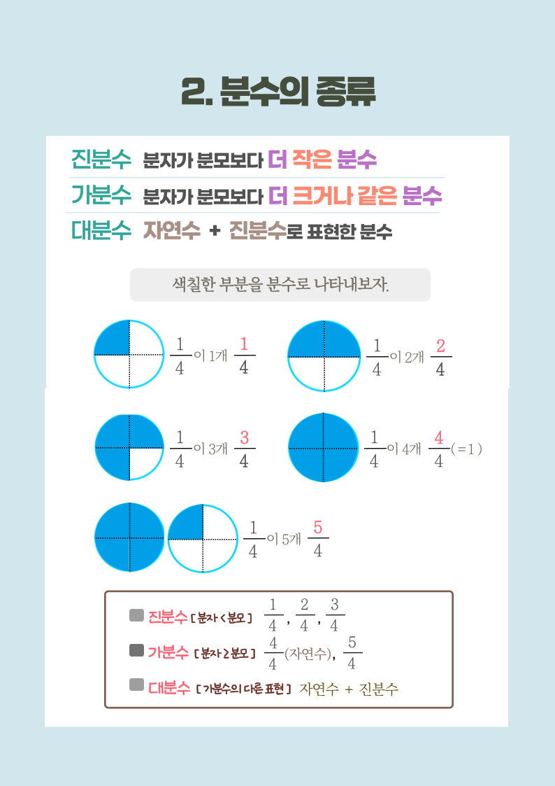 분수에 대한 모든 것 - 크몽