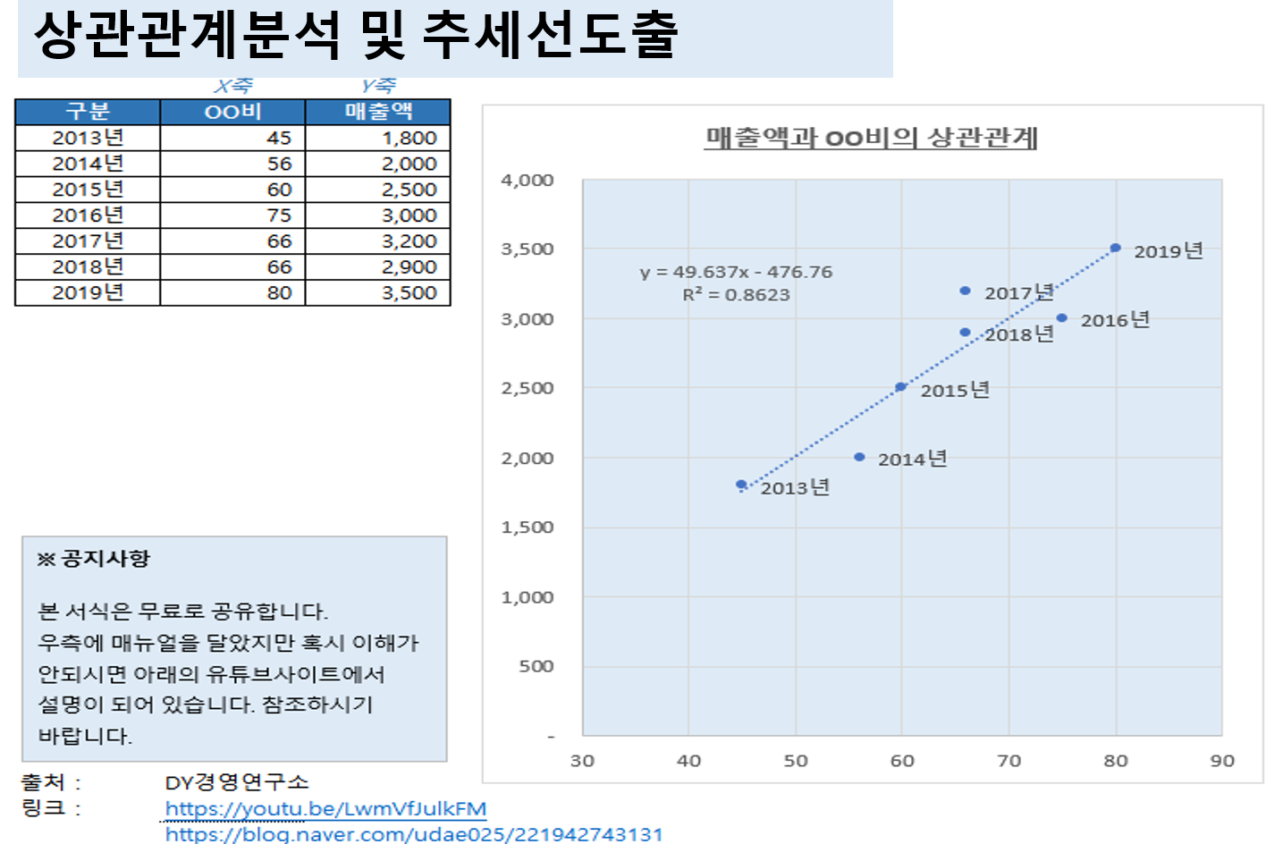 엑셀 차트 모음 템플릿 판매 크몽
