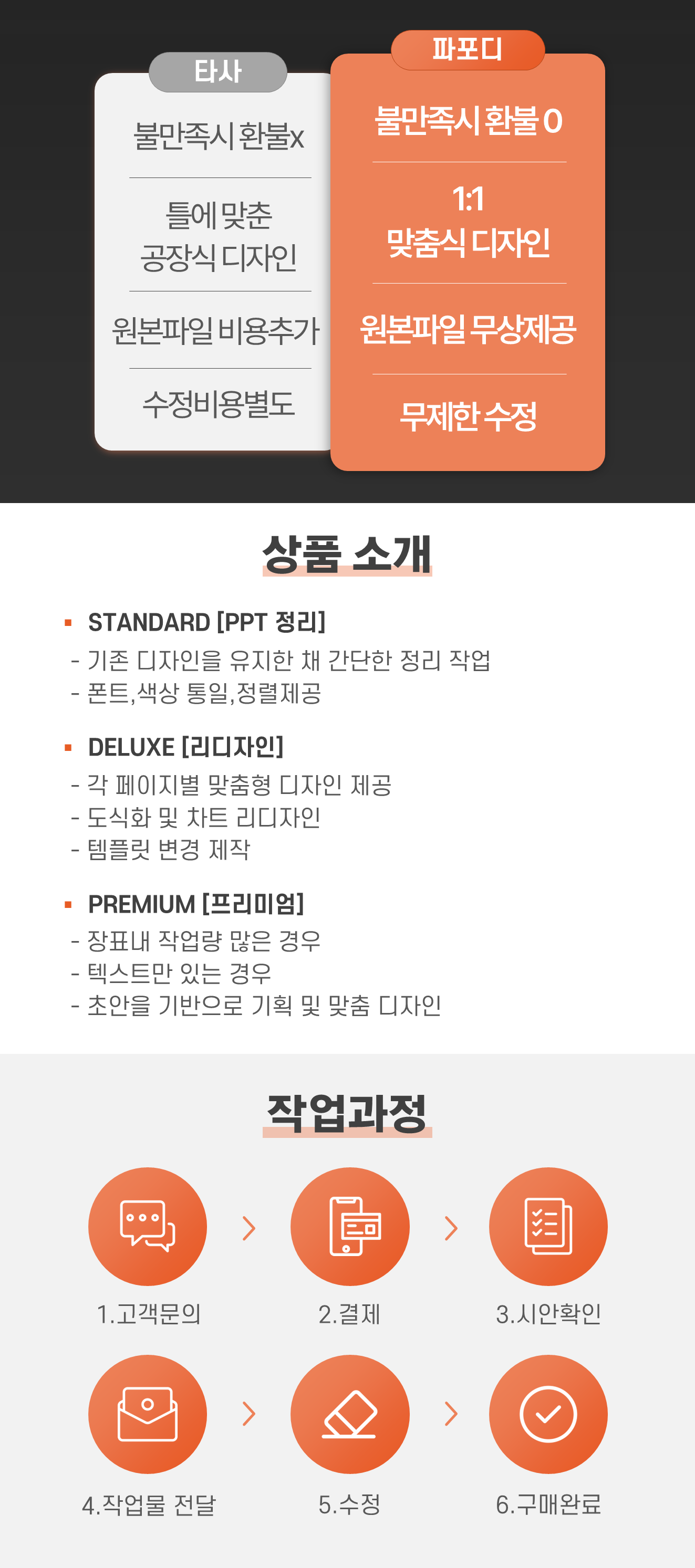 PPT제작/ IR,사업계획서,제안서 등 발표자료 제작 - 크몽