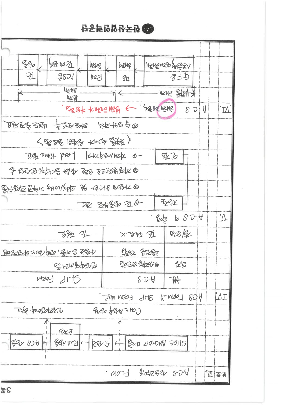 초고층기술자의 건축시공기술사 서브노트/ 5.철근콘크리트 - 크몽