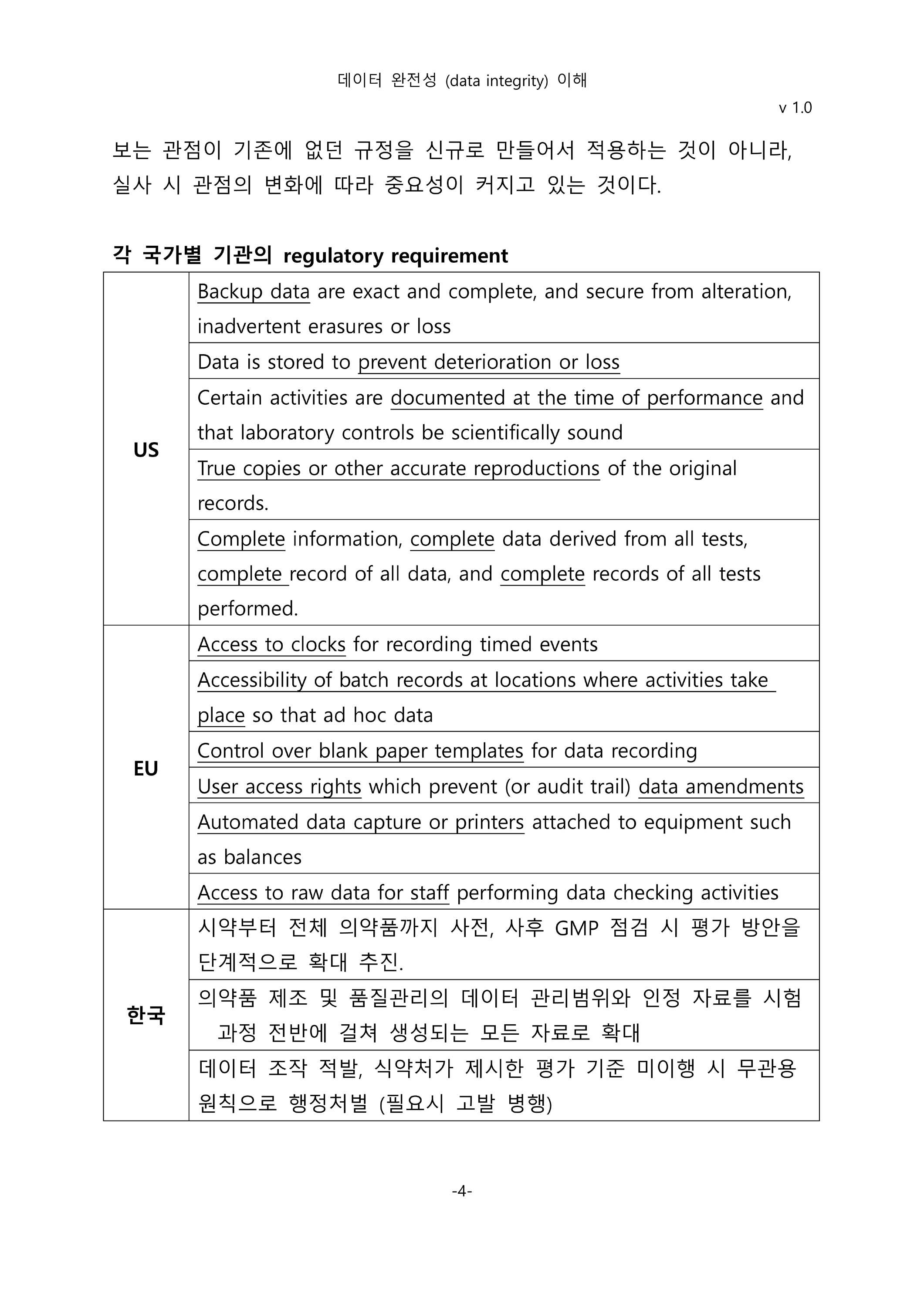 제약/바이오 신입을 위한 data integrity - 크몽