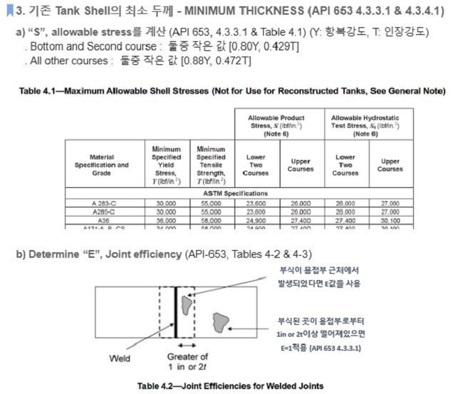 현직자가 알려주는 API 653 시험 준비 - 크몽