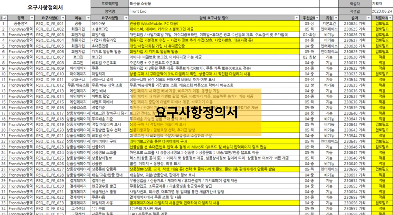 요구사항정의서 작성해 드립니다 크몽