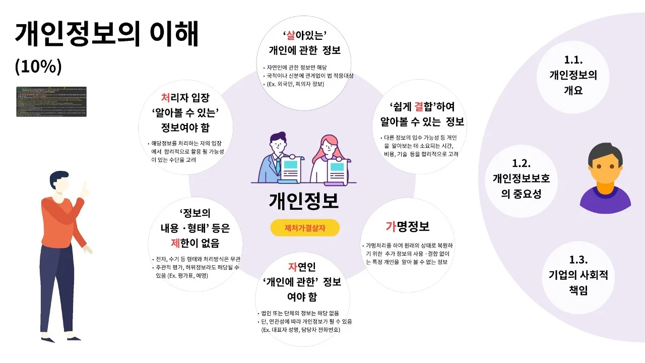 최신 2024 CPPG 가이드 및 합격노트 - 크몽