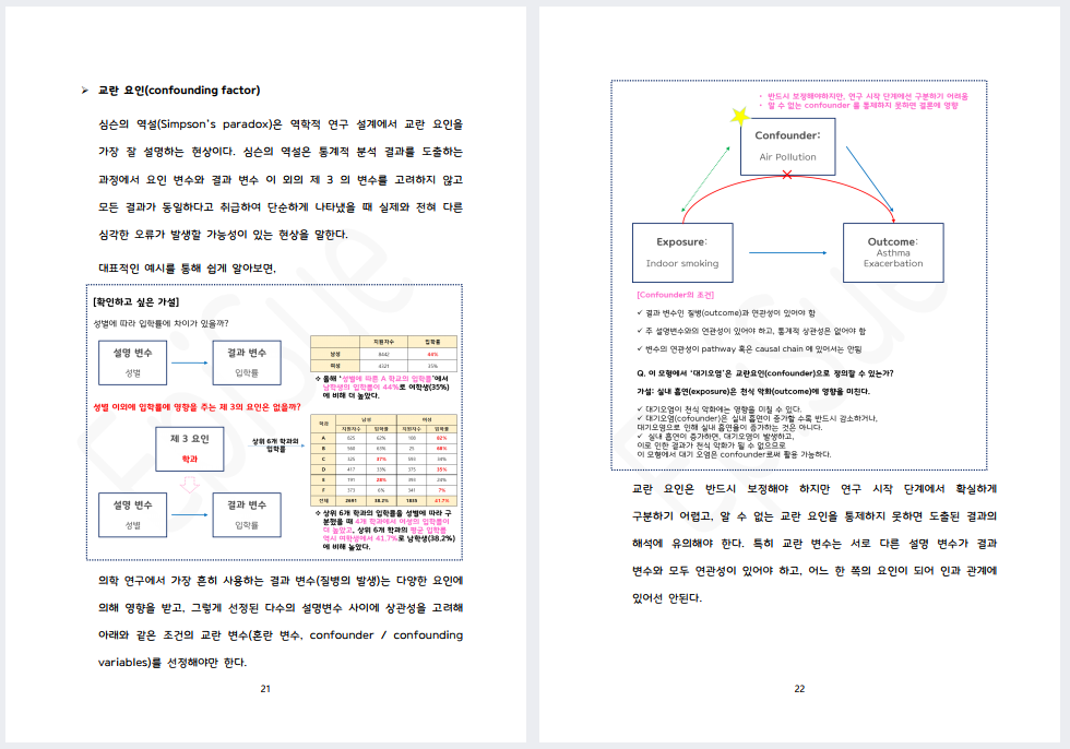 보건학 의학 간호학 논문 한 번에 통과하기 1 드립니다 크몽
