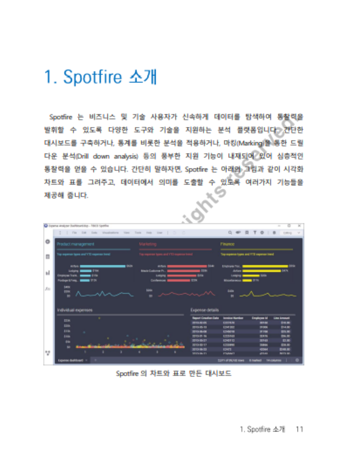 시각화 전문 툴 'spotfire' 그래프 가이드 - 크몽