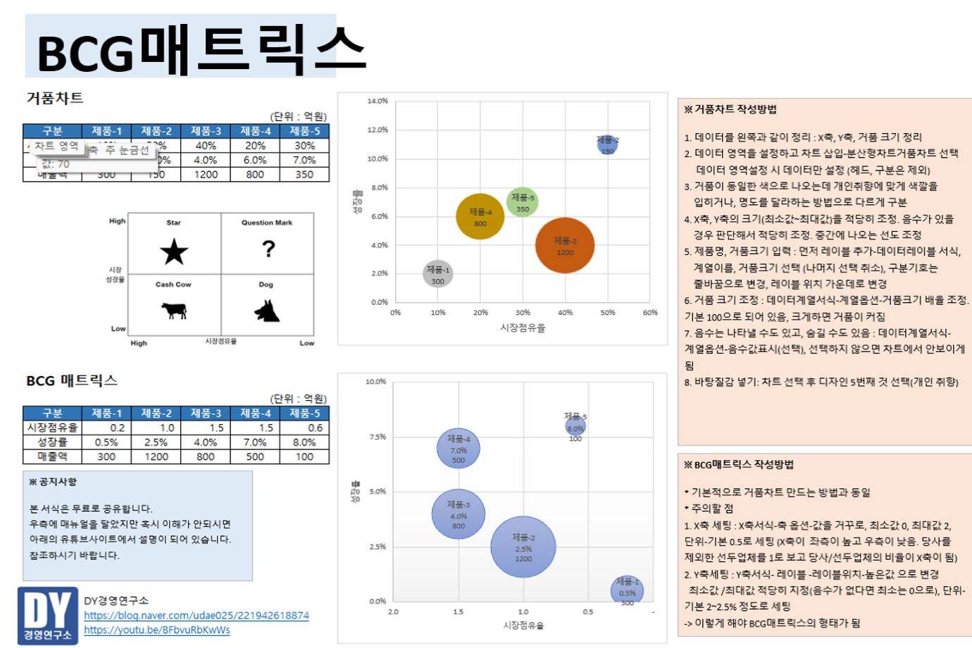 엑셀 차트 모음 템플릿 판매 크몽