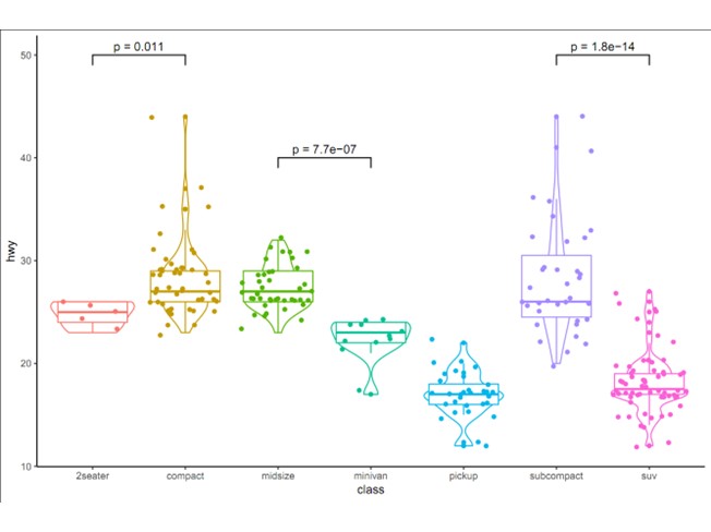 dot, jitter, box, violin plot - 크몽