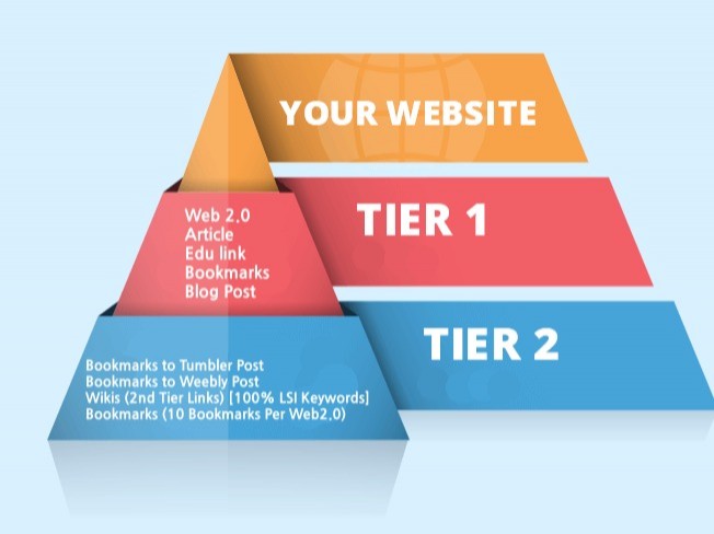계층화된 TIER 백링크 다양한 링크구성 - 크몽