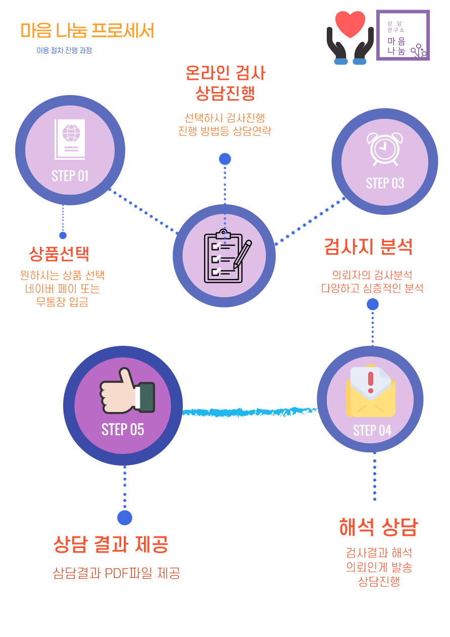 TCI 기질성격 검사 - 크몽
