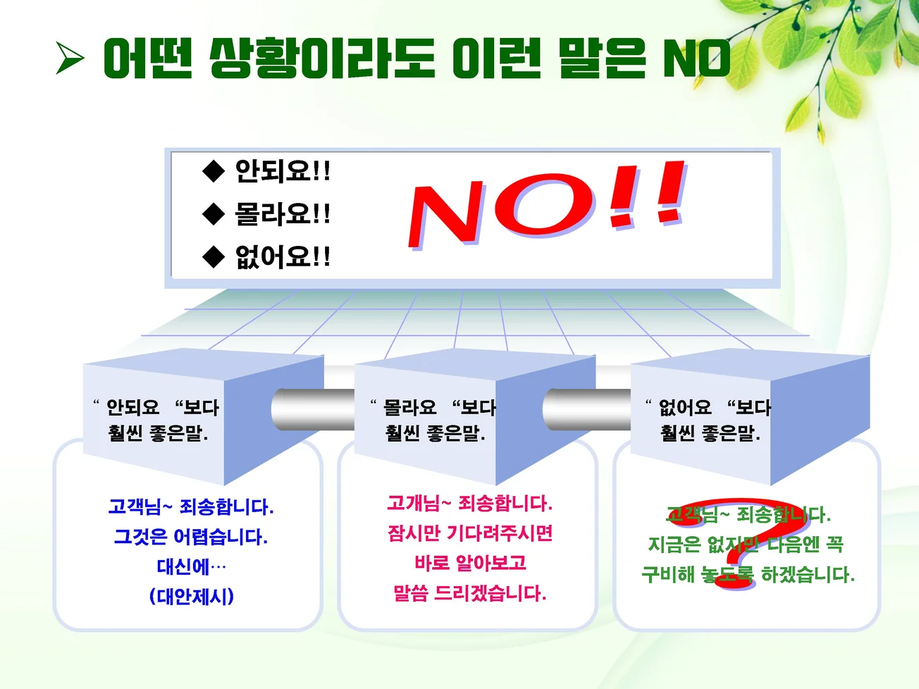 서비스교육, CS강의 자료 PPT 650장 제공 - 크몽