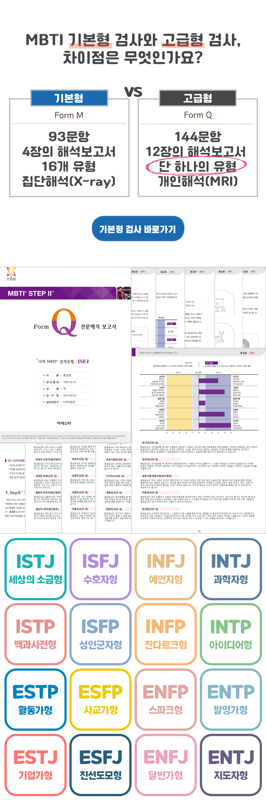 MBTI 정식검사 고급형 Form Q 온라인 심리검사 | 30000원부터 시작 가능한 총 평점 0점의 심리상담, MBTI(성향 ...