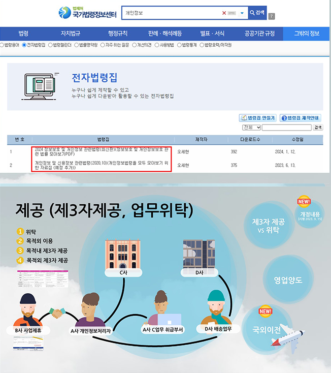 최신 2024 CPPG 가이드 및 합격노트 - 크몽