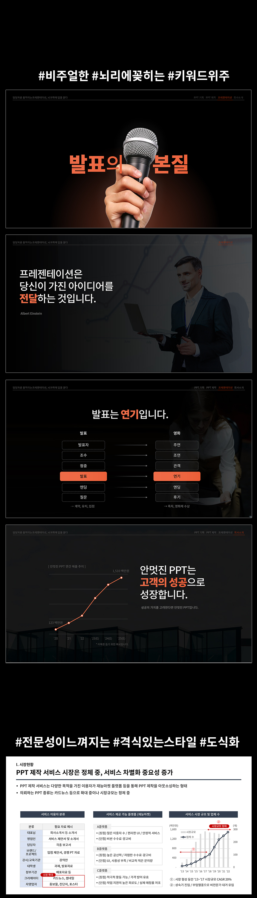 PPT제작ㅣ고객 성공만을 위한 PPT 제작 PPT디자인 | 9000원부터 시작 가능한 총 평점 5점의 디자인, PPT·인포그래픽 ...