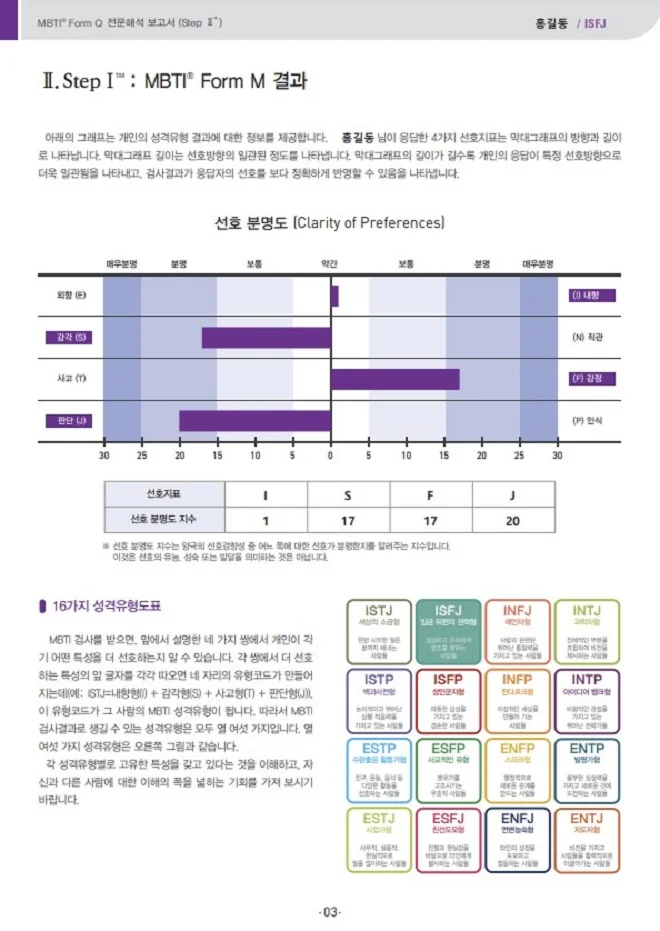 MBTI 정식 검사 FORM Q 전문보고서 드립니다. - 크몽