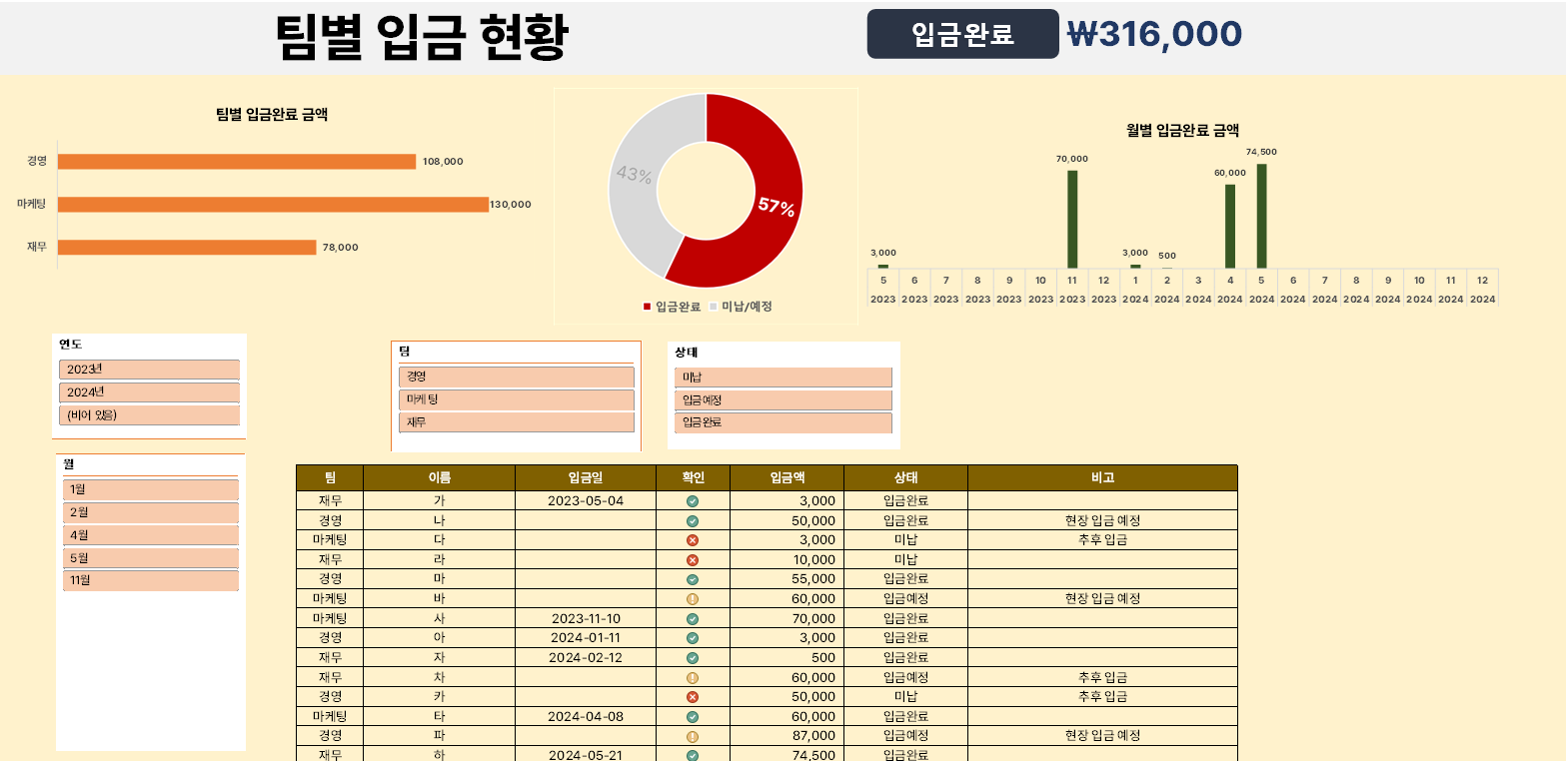 쉽게 찾을 수 없는 엑셀로 만드는 데이터 시각화 - 크몽