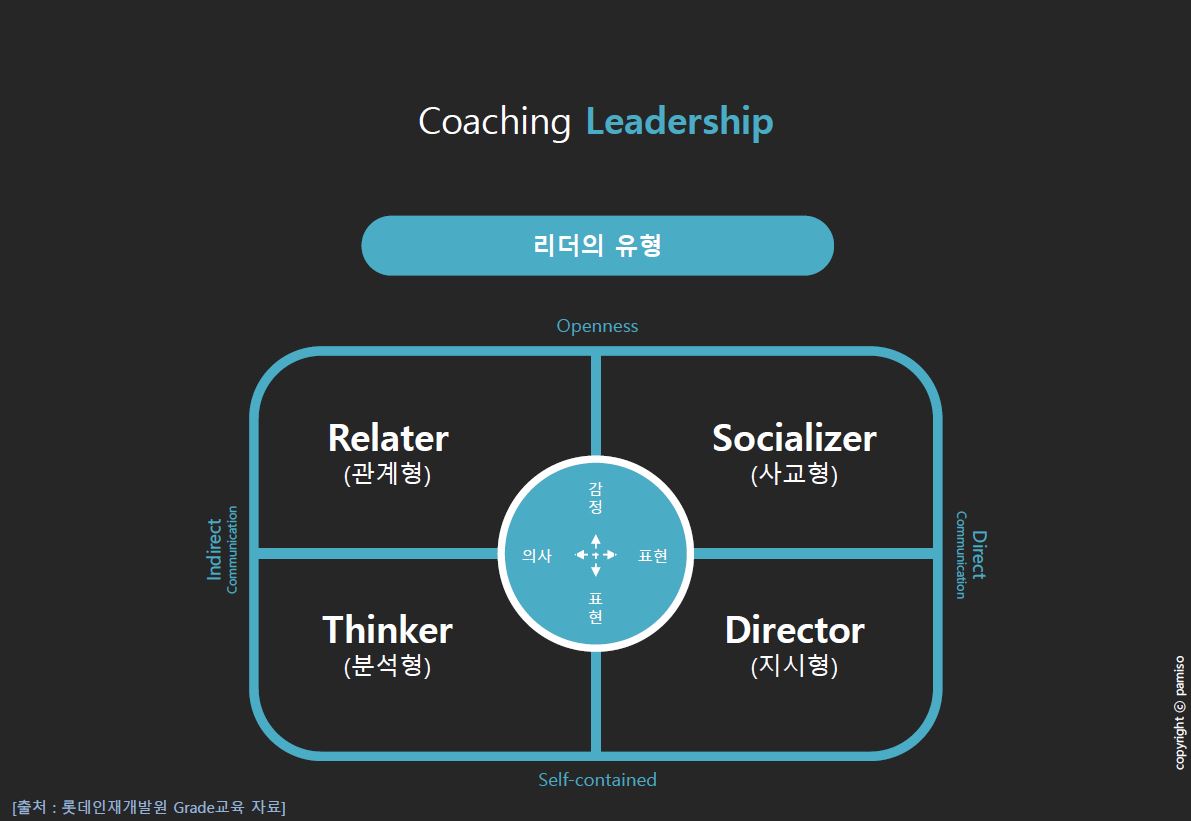 직장인 필수 코칭 리더십 - 크몽