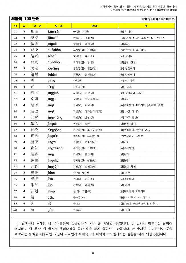 Hsk 4급 필수단어 빨리 쉽게 외우는 방법을 알려 드립니다 크몽