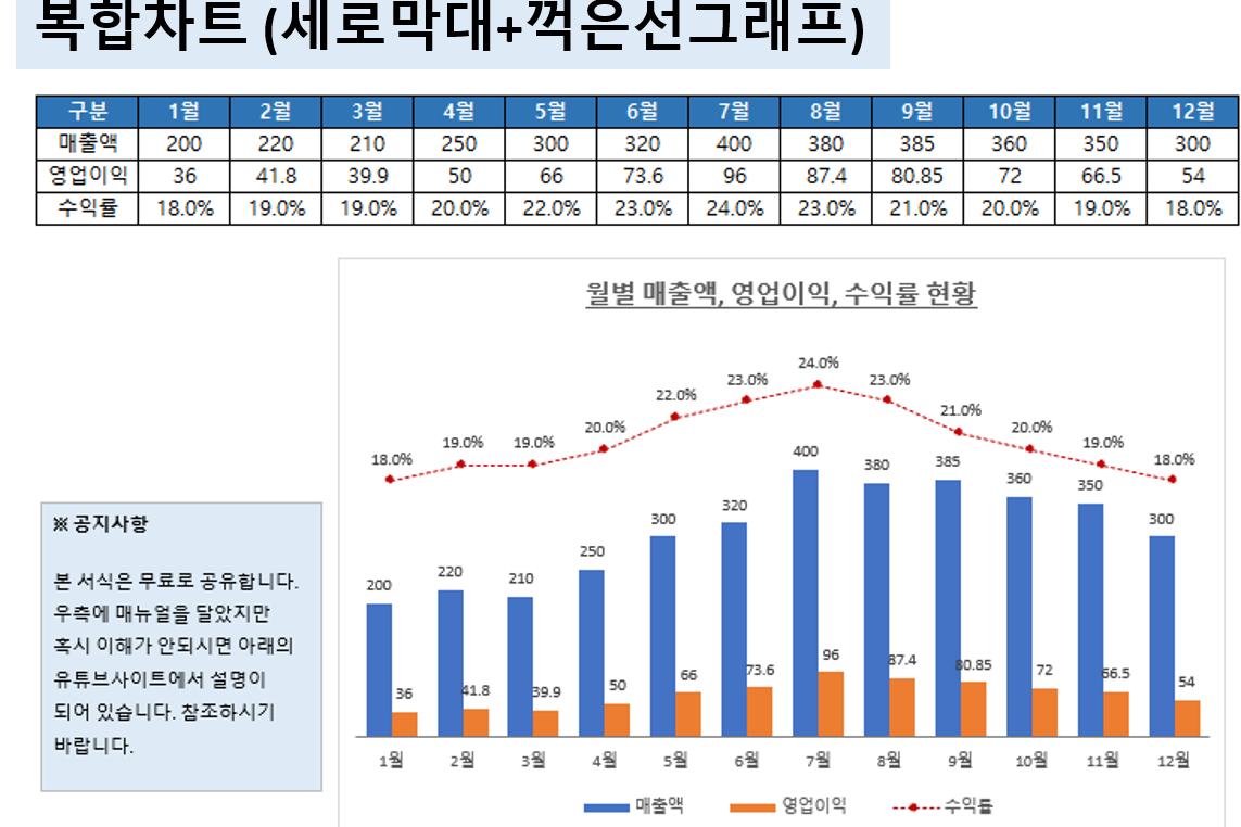 엑셀 차트 모음 템플릿 판매 크몽