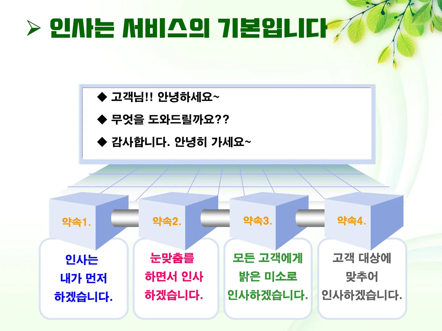 서비스교육, CS강의 자료 PPT 650장 제공 - 크몽