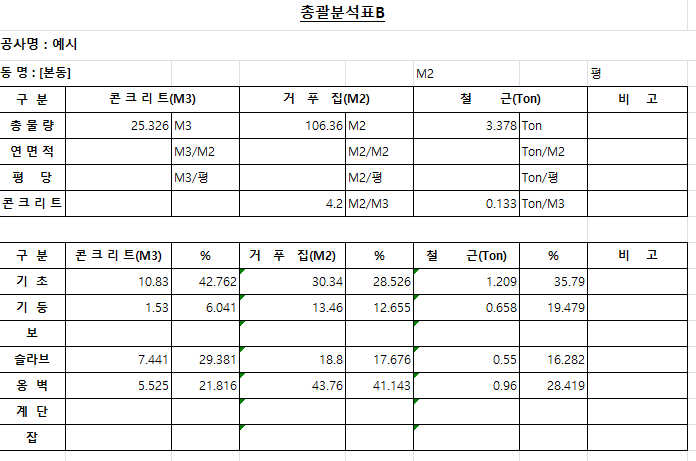 건축내역서 일위대가 수량산출서 작업합니다 크몽