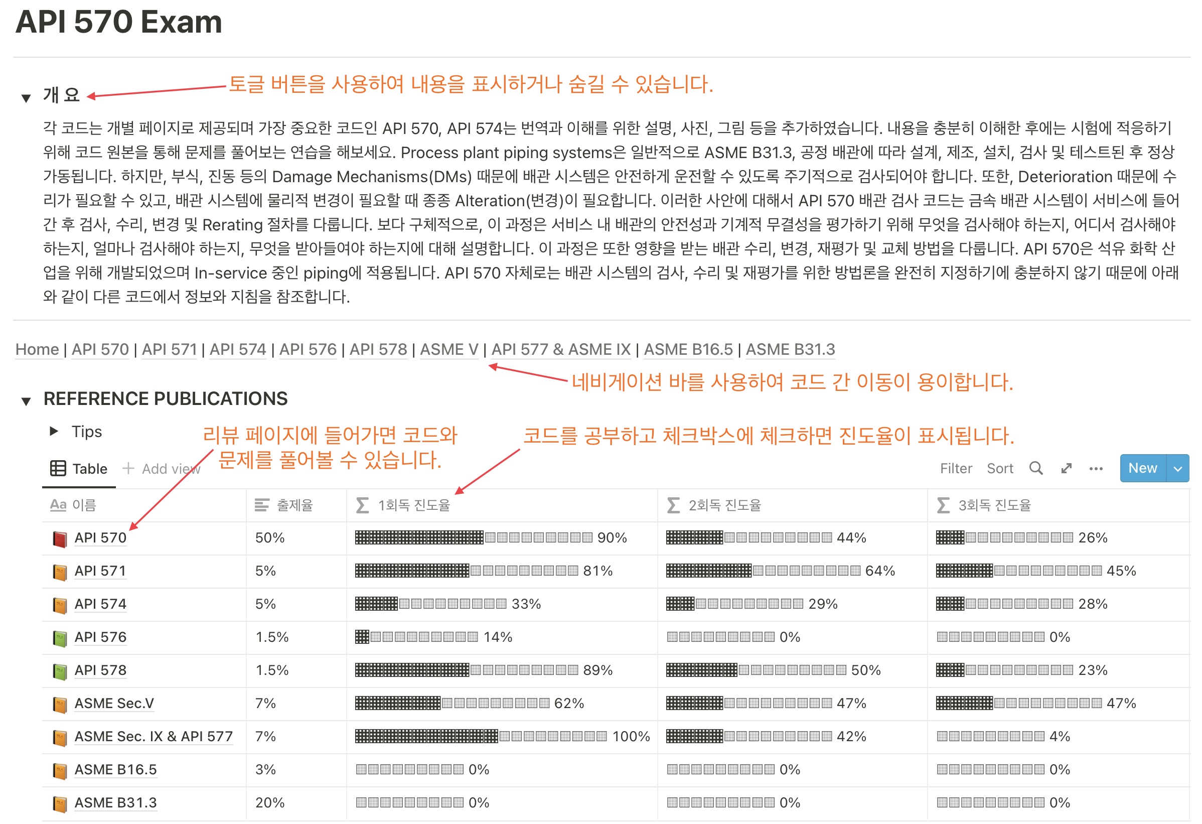 현직자가 알려주는 API 570 시험 준비 | 83000원부터 시작 가능한 총 평점 5점의 전자책, 교육 전자책 서비스 ...