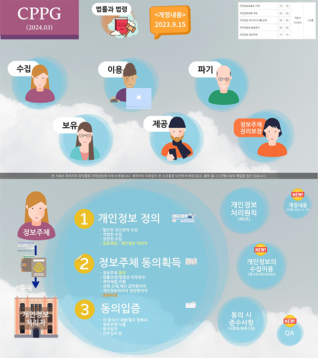 최신 2024 CPPG 가이드 및 합격노트 - 크몽