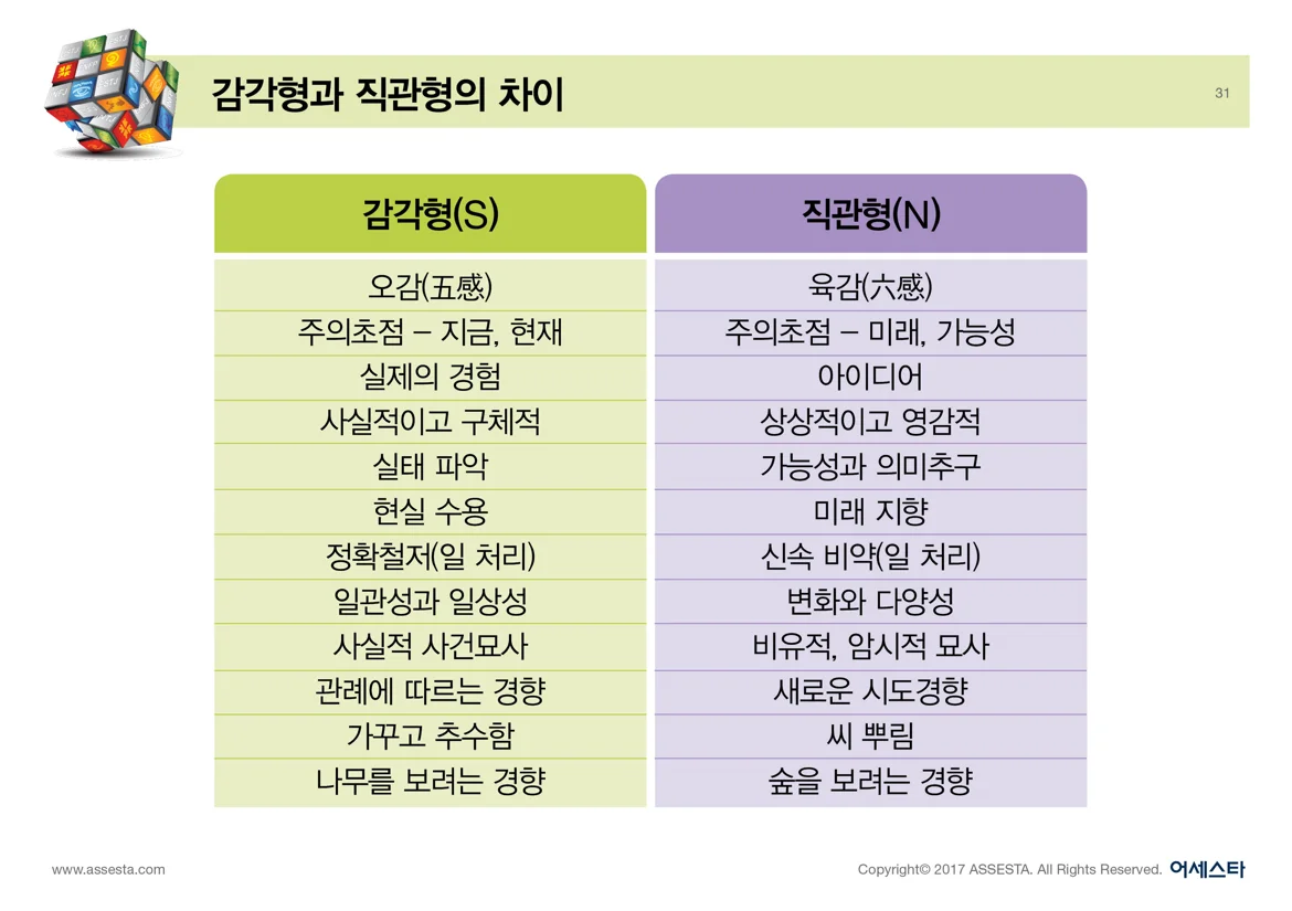 정식 검사 MBTI FORM M 참유형을 찾아가는 해석 - 크몽