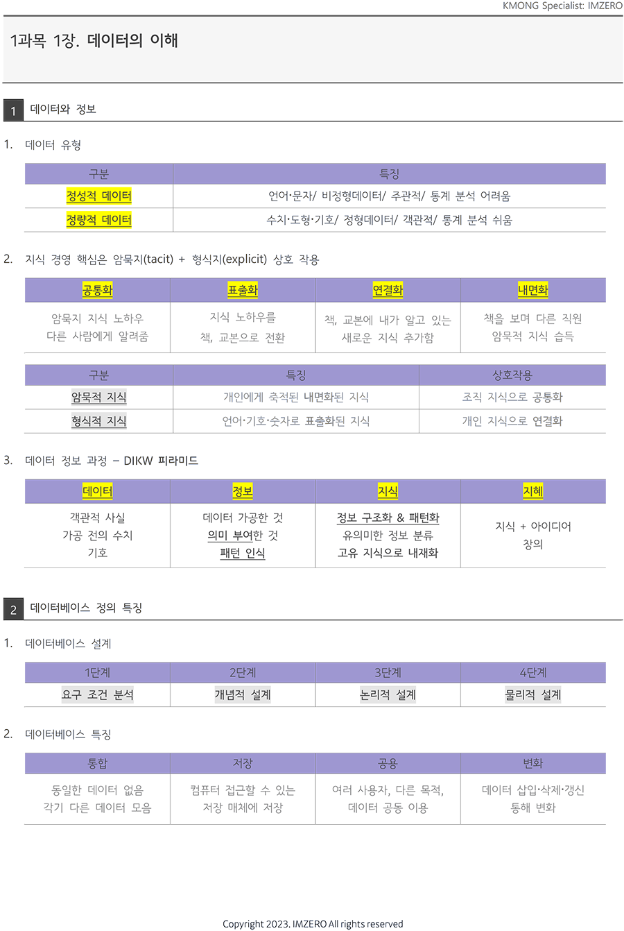 ADsP 1과목 2과목 개념 완벽 정리 - 크몽