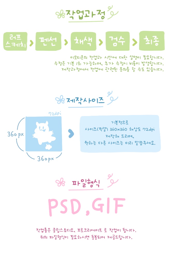 말랑쫀득 움직이는 이모티콘 제작해드려요 - 크몽