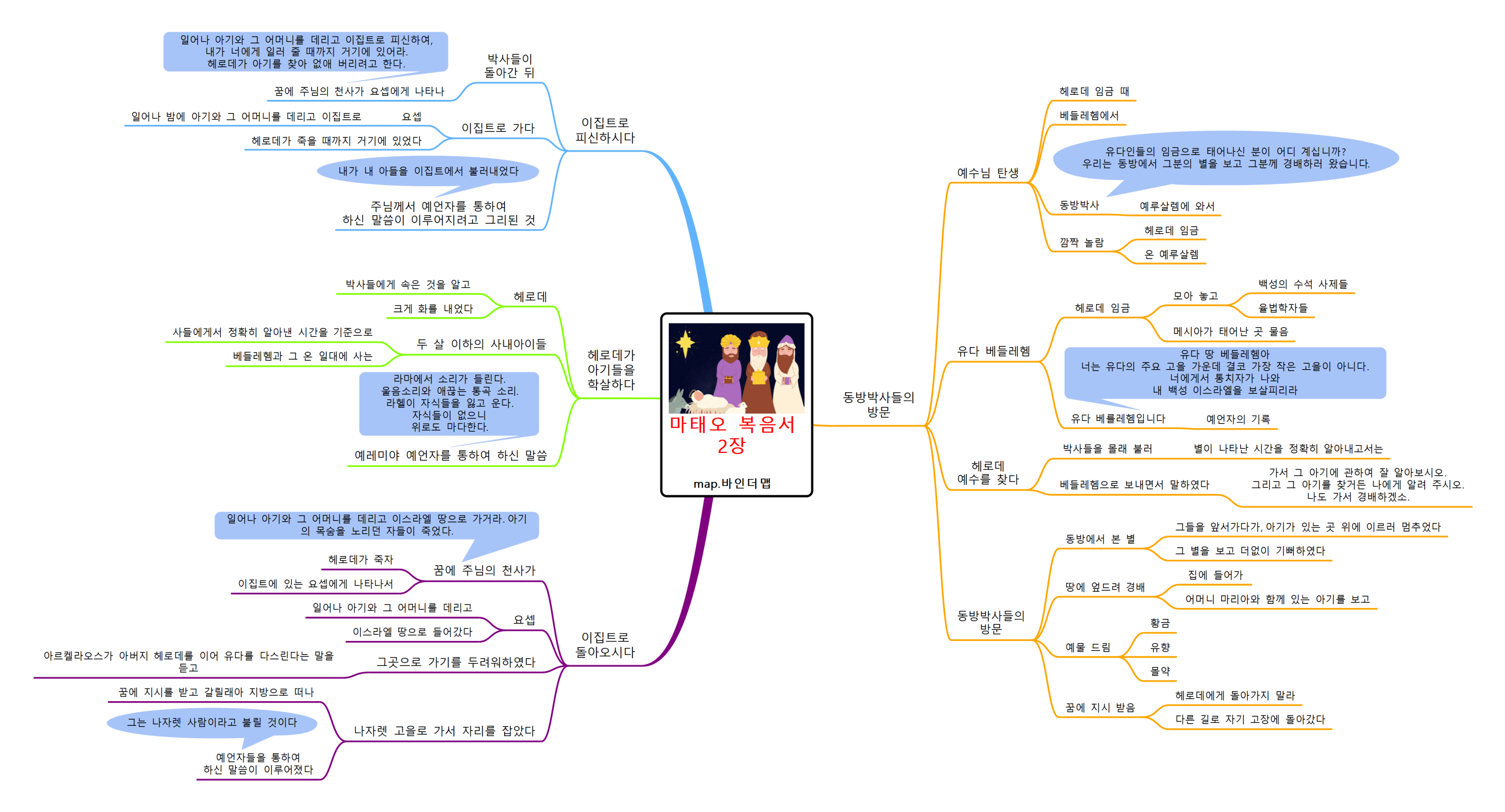 성경 마태오복음 마인드맵 요약본 Pdf전자책 드립니다 크몽