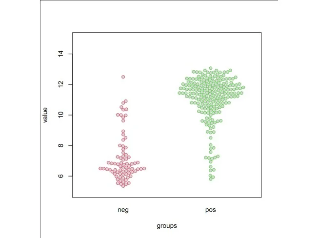 dot, jitter, box, violin plot - 크몽
