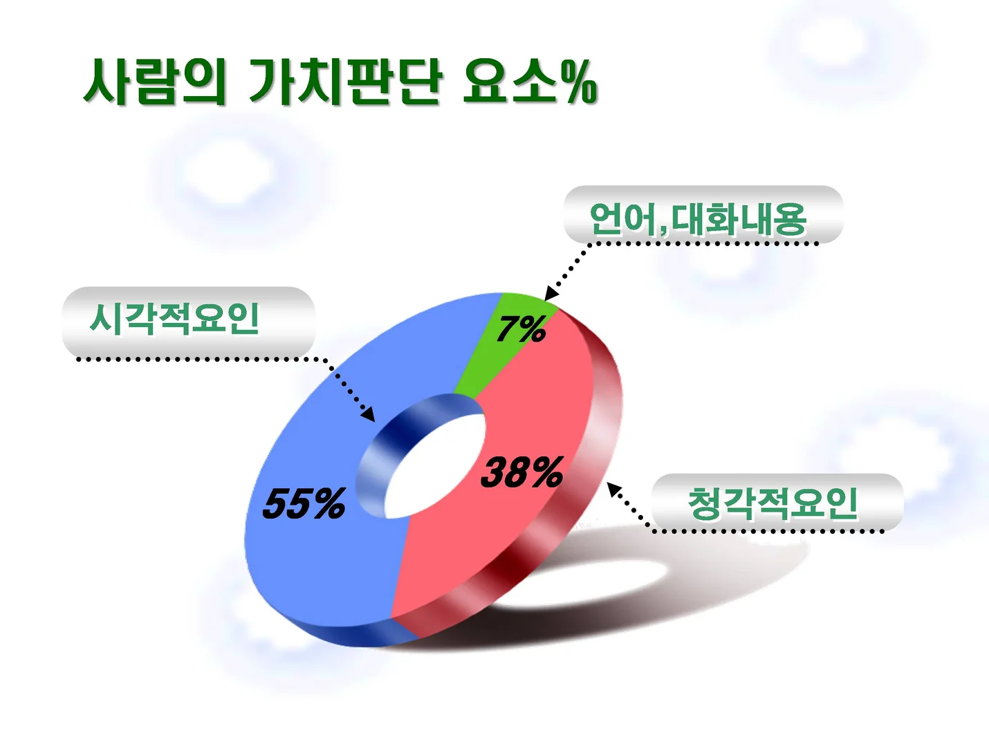 서비스교육, CS강의 자료 PPT 650장 제공 - 크몽