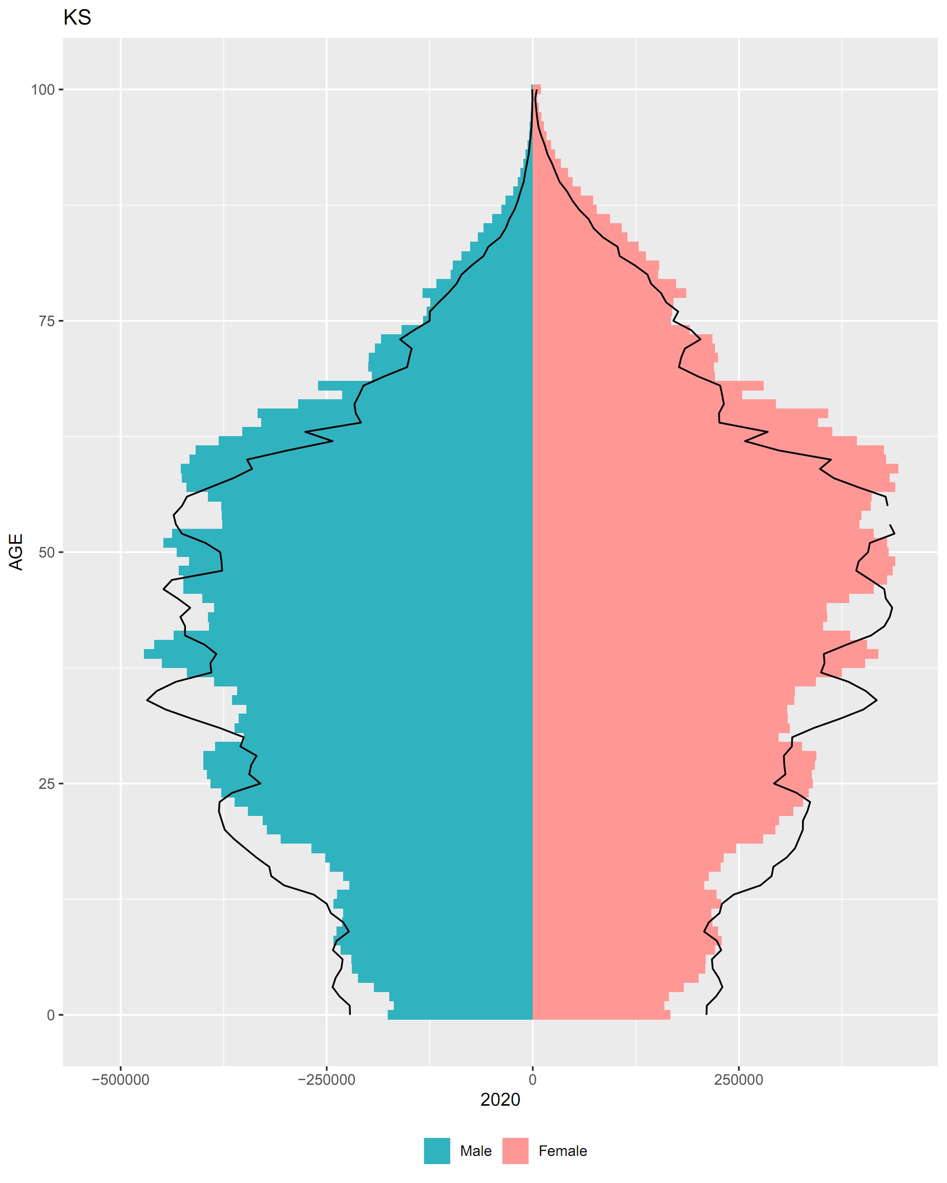 인구 변화 그래프로 분명히 보여 주세요. - 크몽