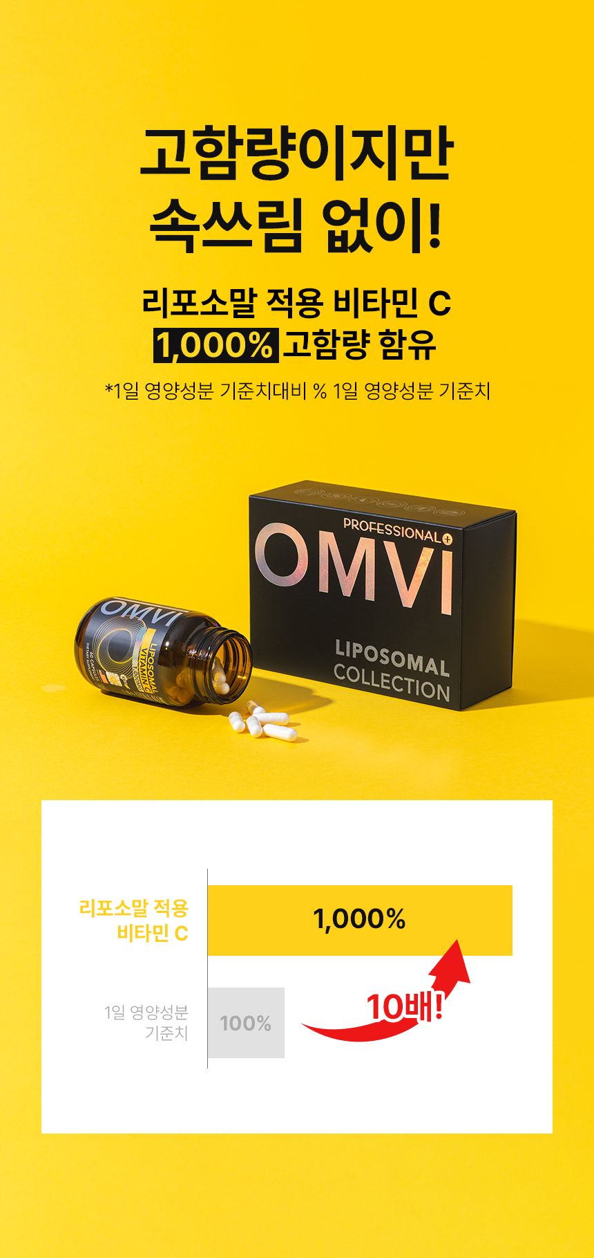 OMVI VITAMIN, 상세페이지 포트폴리오 - 크몽