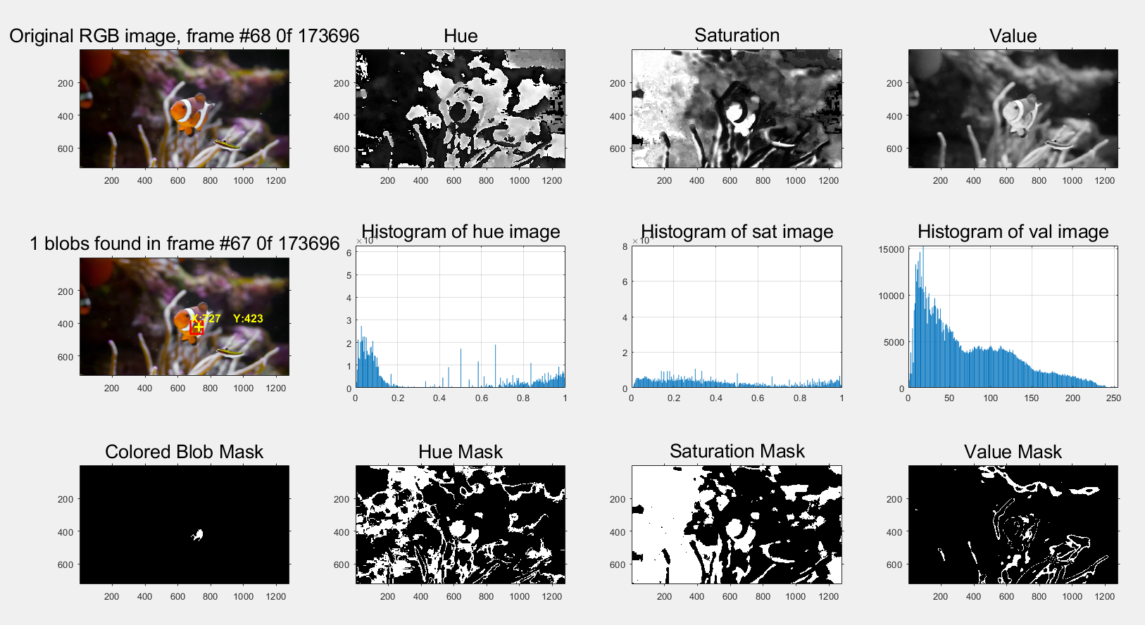 RGB2HSV를 이용한 영상 내 Target Detection & Tracking, 데이터 분석·시각화 포트폴리오 - 크몽