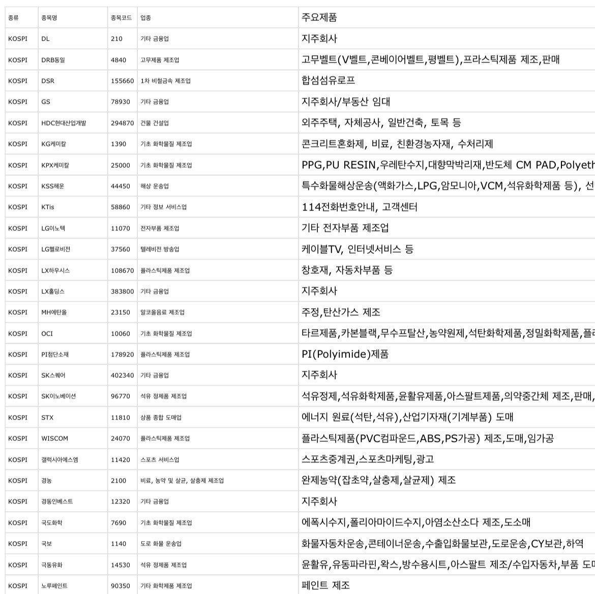 고객 맞춤형 KOSPI/KOSDAQ 실시간 주식 수집 프로그램, 크롤링·스크래핑 포트폴리오 - 크몽