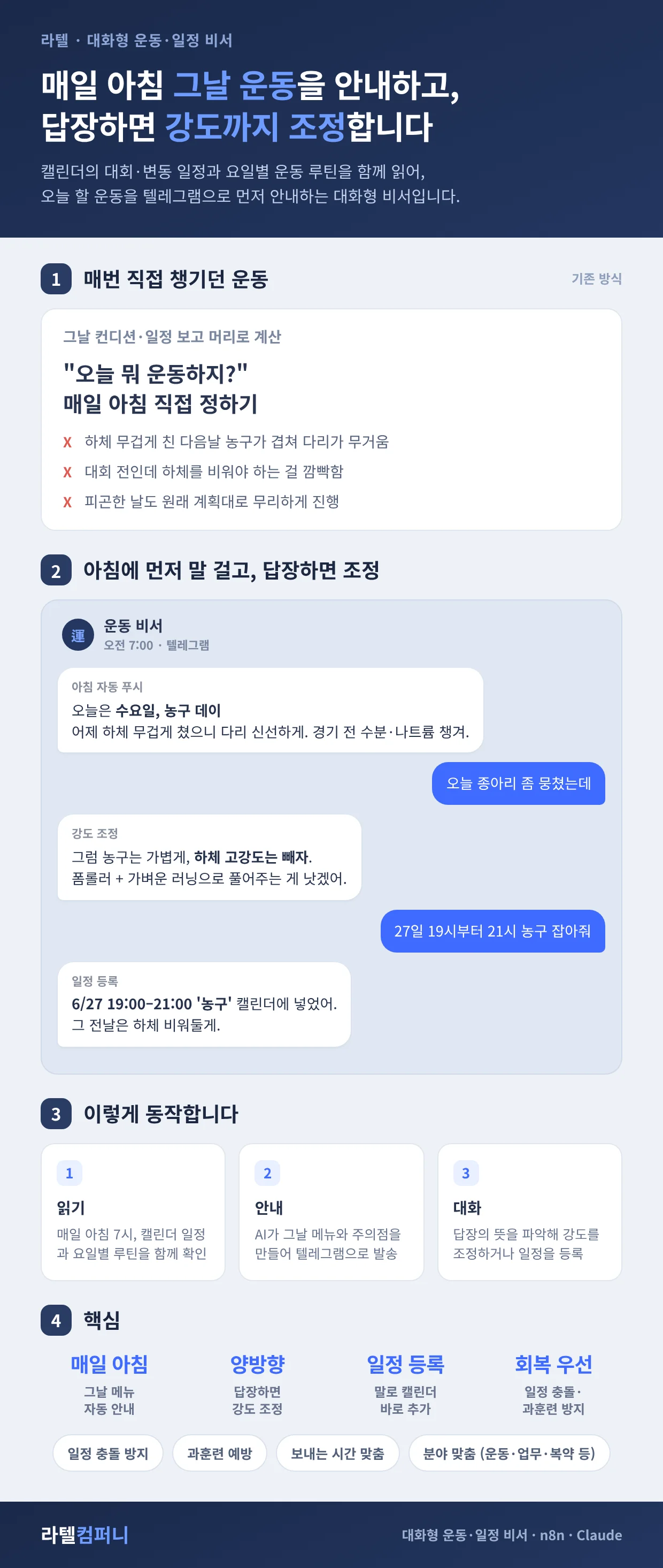매일 아침 그날 할 일을 먼저 안내하고 답장하면 조정해주는 AI 비서를 만들어드립니다, 업무 자동화 포트폴리오 - 크몽