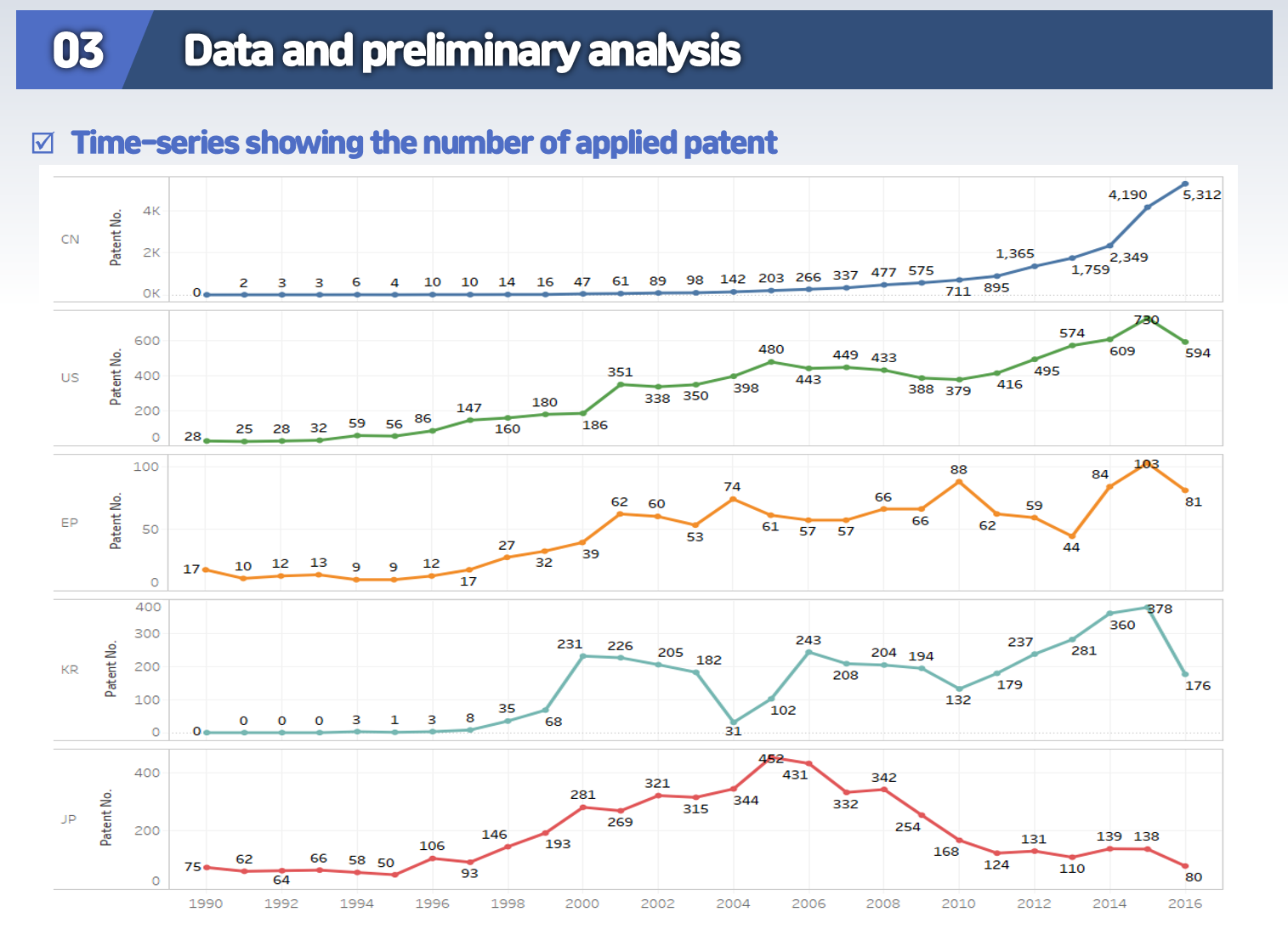 Patent Trend Analysis, 머신러닝·딥러닝 포트폴리오 - 크몽